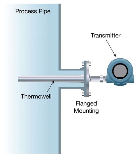 Thermowell Angle Installation At Rebecca Leon Blog