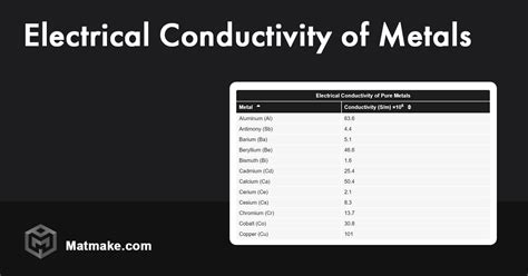 Electrical Conductivity Of Metals Table