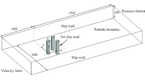 The Boundary Conditions And The Schematics Of The Computing Field Download Scientific Diagram
