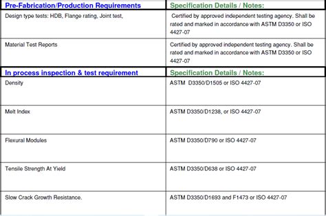 High Density Polyetheline Hdpe Pipe Spool And Fittings