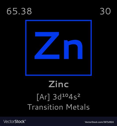 Zinc Element On Periodic Table Zinc A Simple Underutilized Treatment