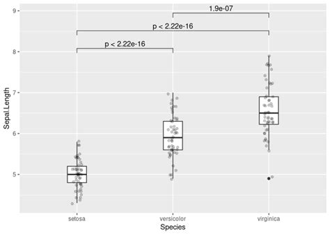 Displaying All Pairwise Comparisons In Statcomparemeans · Issue