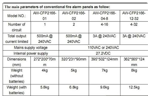 Assenware 6 Zone Panel Without Battery Brighttech Networks Kenya