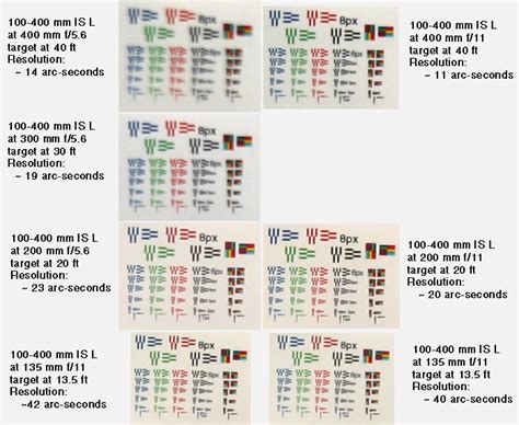 Clarkvision Relative Lens Sharpness