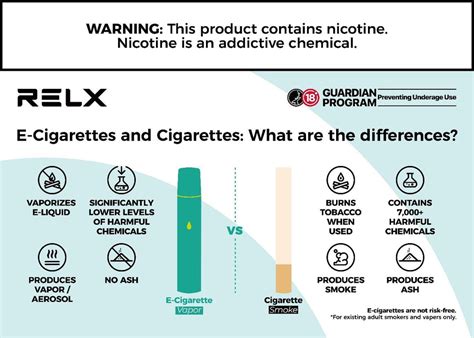How Does A Vape Pen Work Relx Philippines
