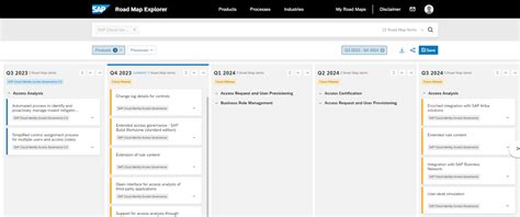 How To Configure Iag Access Analysis Service Inprosec