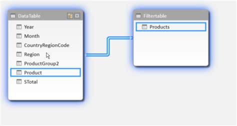 Want To Filter A Pivottable Based On An External Range Or List