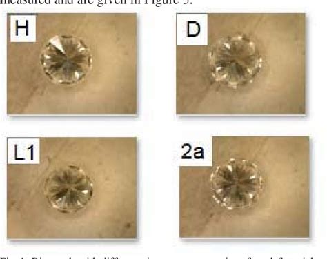 Figure 1 From Characterization Of Diamond Colors Via Microwave