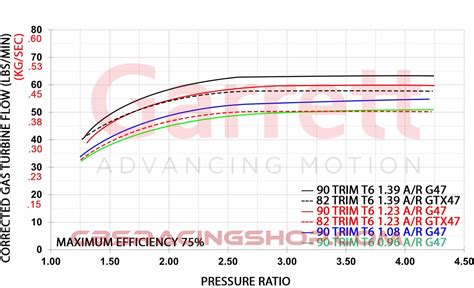 Cbs Racing Shop G47 1550 Ind76mm Super Core Garrett