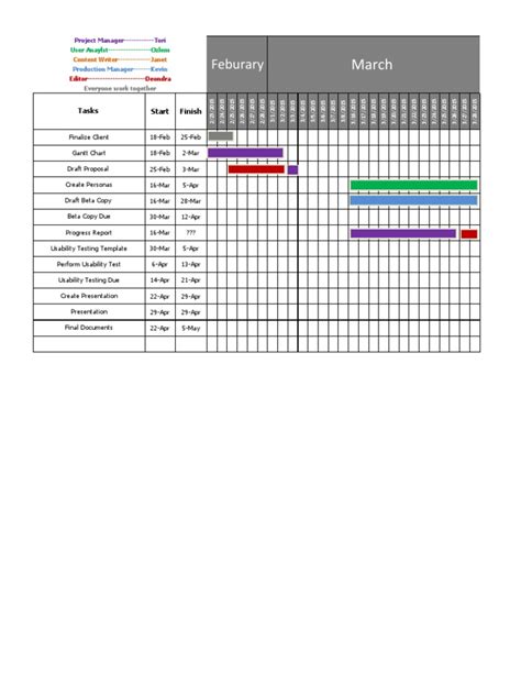 Gantt Chart Pdf Usability Computer Engineering