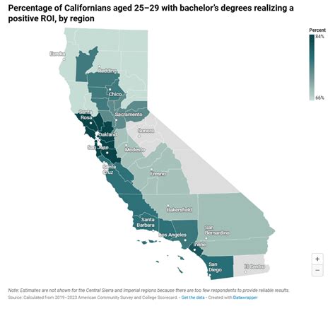 Degrees Of Value Mapping The Return On Investment For Californias