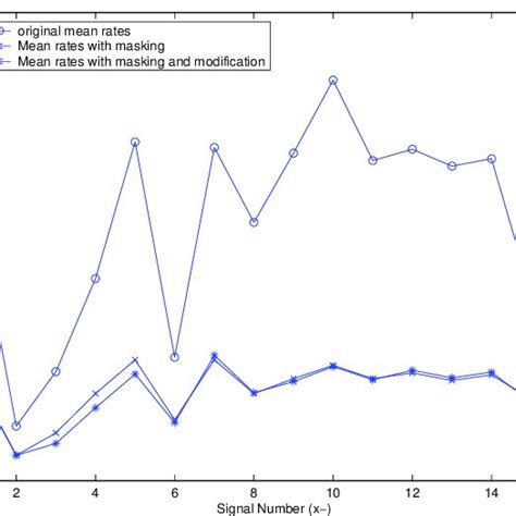 Mean Bit Rates Using The Mlt With Spiht Download Scientific Diagram