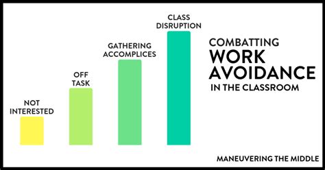 Combatting Work Avoidance Maneuvering The Middle