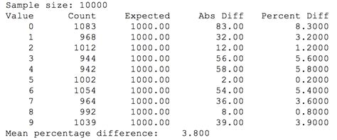 Java Testing A Random Number Generator Stack Overflow