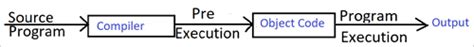 Compiler Vs Interpreter What Are The Key Differences