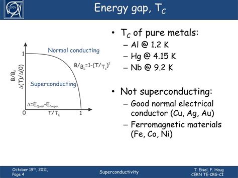 Ppt Superconductivity 100 Years Powerpoint Presentation Free