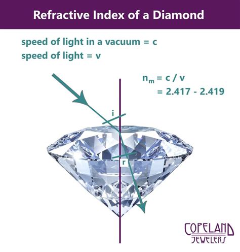 Refractive Index Quartz At Seth Darcy Irvine Blog