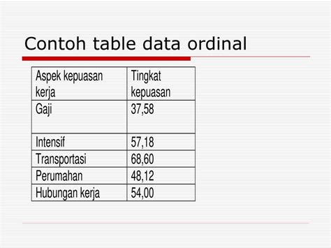 Pdf Contoh Tabel Data Nominal Ordinal Interval Dan Rasio Pdf Riset