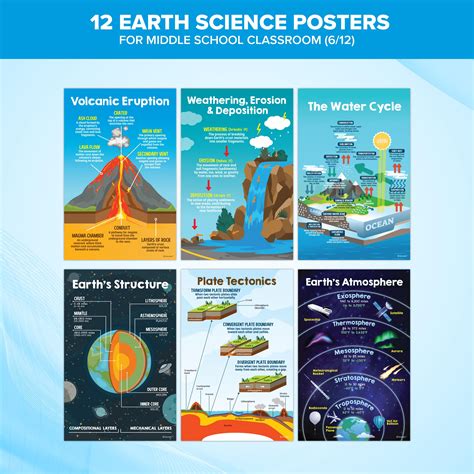 Decorably 12 Earth Science Posters For Classroom Middle School