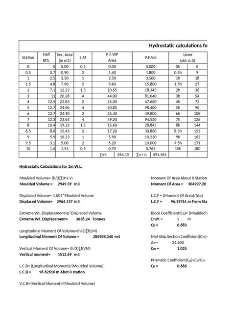 Balaji Hydrostatic Clculation 1 Pdf Naval Architecture Heavy Industry