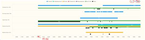 Rangebar Xaxis Min Max Doesnt Clip Off · Issue 2558 · Apexcharts