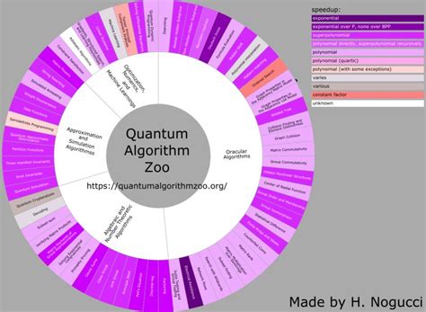 Quantumalgorithm Quantum Hironobu Noguchi