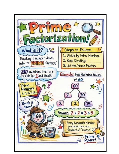 Prime Factorization Anchor Chart By The Math Resource Room Tpt