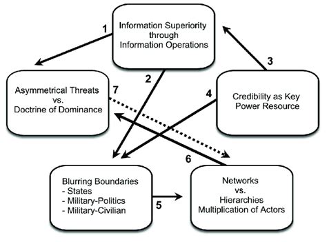 Interaction Bet Ween Theorems Of The Information Age Download