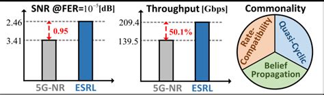 論文レビュー Edge Spreading Raptor Like Ldpc Codes For 6g Wireless Systems
