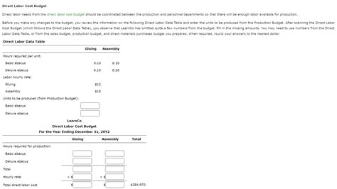 Please Help With Direct Labor Cost Budget
