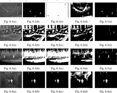 Figure 65 From Infrared Image Segmentation Algorithm Using Histogram Based Self Adaptive K