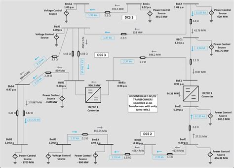 3 Dc Grid Model In Pscad Download Scientific Diagram