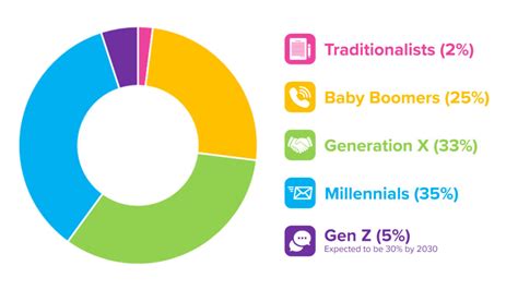 Whats In An Emoji How Generational Differences In Communication