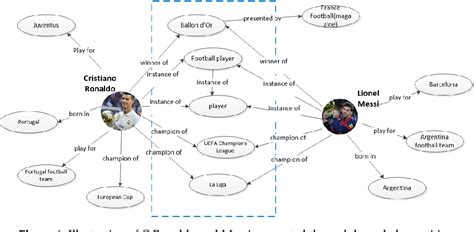 figure 1 from cognitive aspects based short text representation with