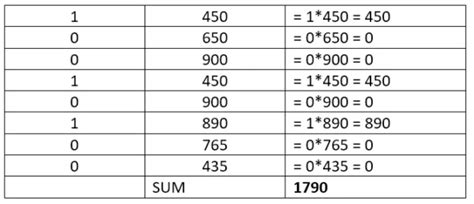 Exploring Sumproduct Uses In Data Analysis