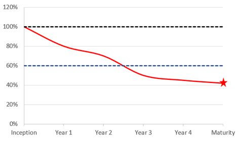 Product Structured Products Athena Sg Forge
