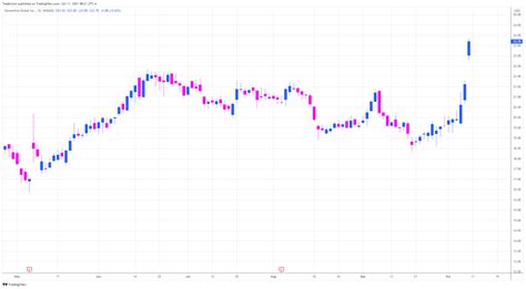 Understanding Stock Gaps A Trader S Guide TraderLion