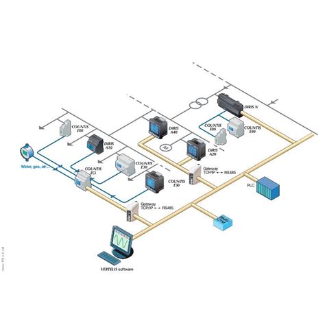 Анализатор качества сети электропитания трехфазный Socomec Diris A10