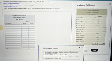 Prepare The Corrected Unadjusted Trial Balance As Of
