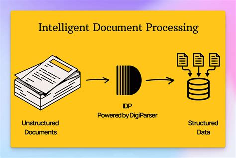 What Is Document Processing The Ultimate Beginners Guide