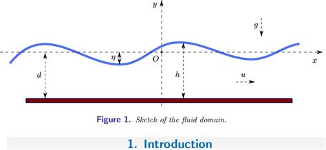 Figure 1 From Non Dispersive Conservative Regularisation Of Nonlinear Shallow Water And