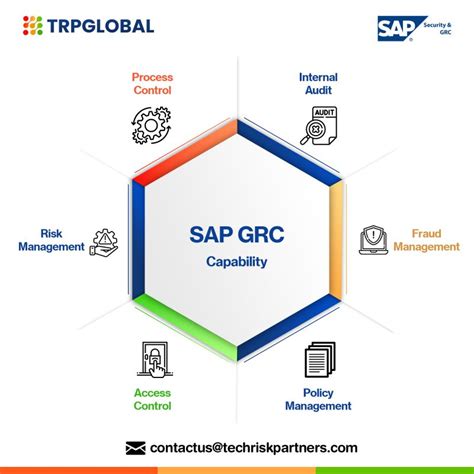 Rahul Ghosh On Linkedin Sapgrc Governance Riskmanagement Compliance Sapsecurity…