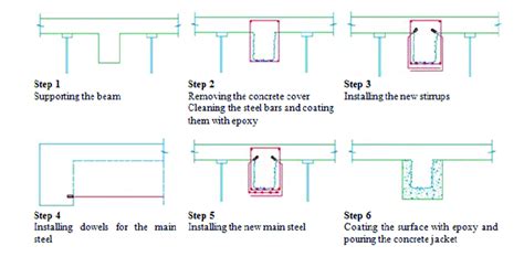 Beam Jacketing Method The Best Picture Of Beam