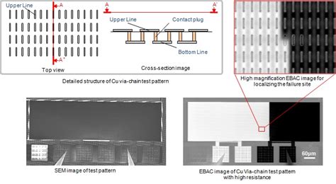 Ebac Analysis Of A Cu Via Chain Test Pattern With High Resistance