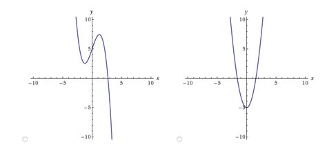 Solved Analyze And Sketch The Graph Of The Function