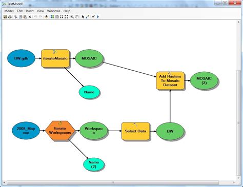 Solved Iterate Dataset And Workspace To Add Rasters To Mo Esri Community