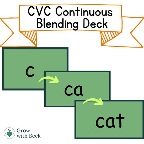 CVC Continuous Blending Slides Reading Fluency Activity Reading Fluency Reading Fluency