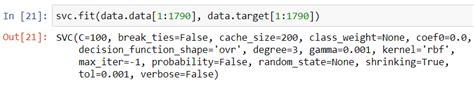 Github Aro 22recognizing Handwritten Digits With Scikit Learn