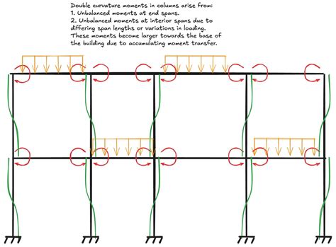 Reinforced Concrete Column Design To Aci 318 14 With Python