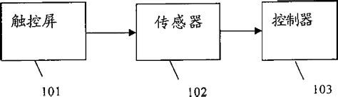 Manipulating Device For Touch Screen And Manipulating Method Thereof